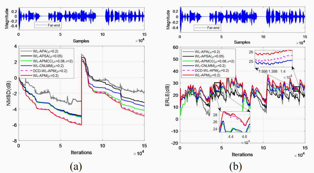 赵海全教授应邀担任国际知名期刊《IEEE Sensors Journal》Associate Editor及在国际顶级期刊发表系列研究成果 ...