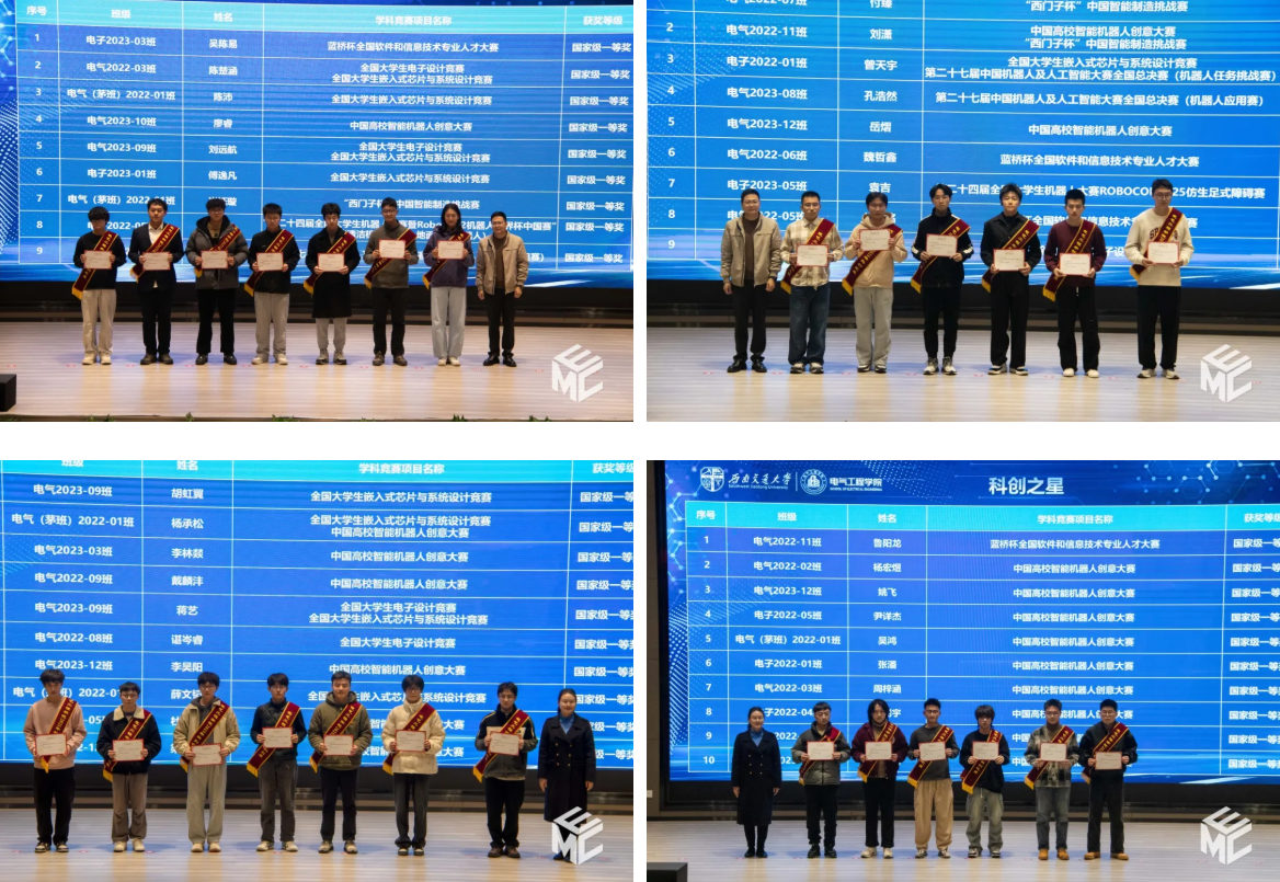 2025 College Student Sci-Tech Innovation Award Ceremony & Launch Event ...